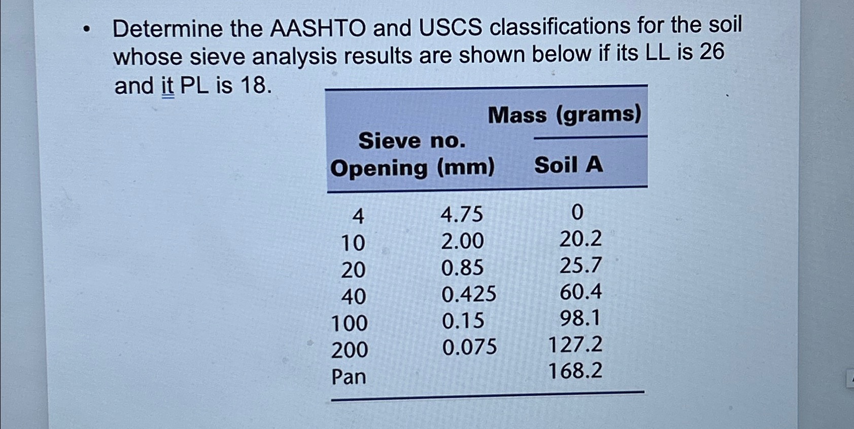 Solved Determine the AASHTO and USCS classifications for the | Chegg.com
