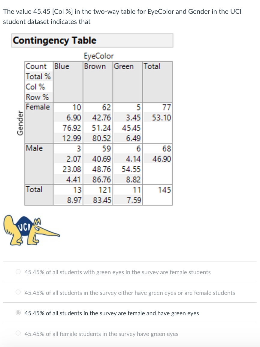 Solved In the scatterplot showing a moderate linear | Chegg.com