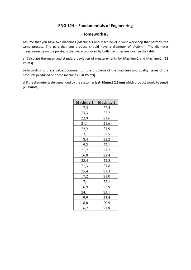 Solved ENG 124 - Fundamentals of Engineering Homework #3 | Chegg.com