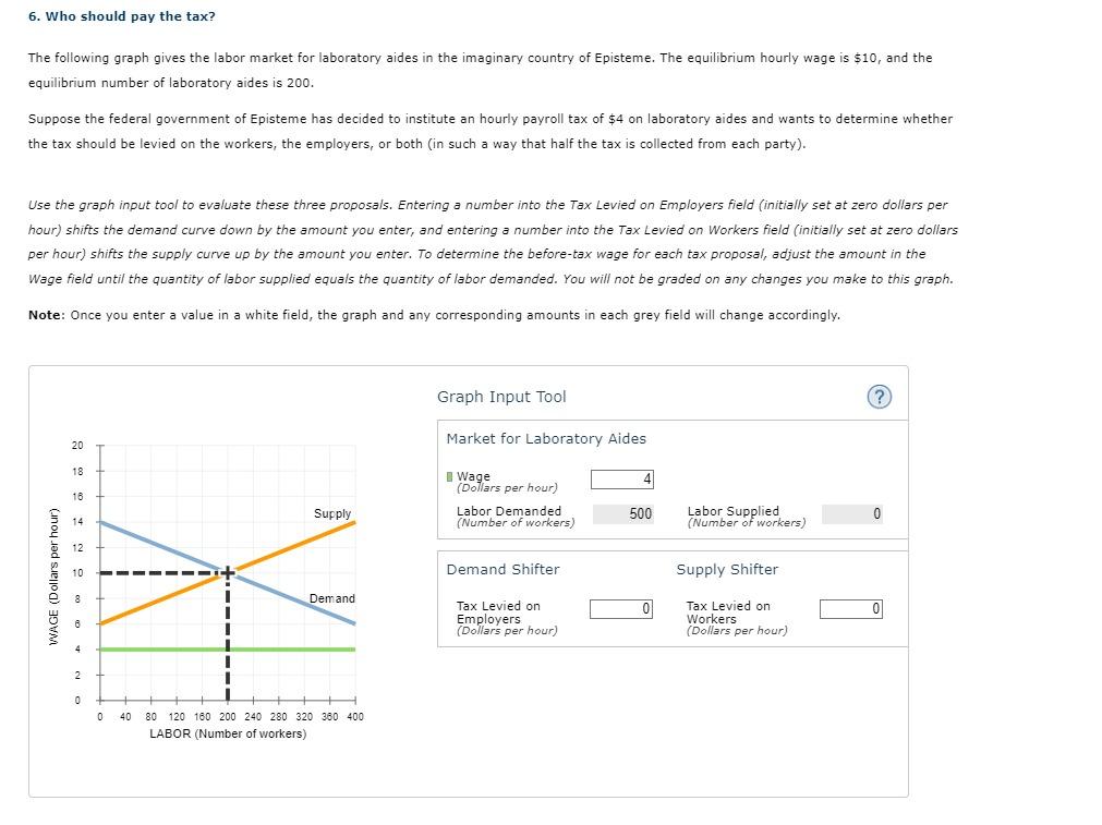 Solved 6. Who should pay the tax? The following graph gives | Chegg.com