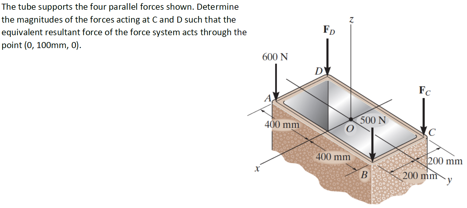 Solved The tube supports the four parallel forces shown. | Chegg.com