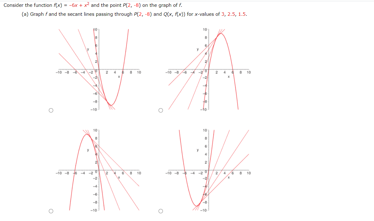 Solved Consider the function f(x) = -6x + x2 and the point | Chegg.com