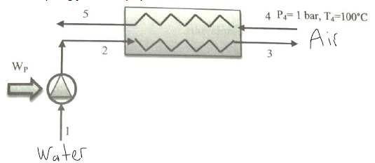 After the water is compressed to 5 bar pressure | Chegg.com