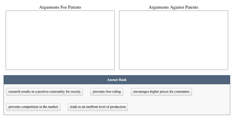 Solved Arouments For PatentsArguments Against PatentsAnswer | Chegg.com