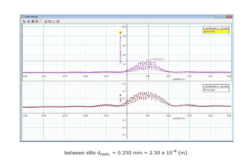 Solved Activity 2: Interference-Diffraction Pattern of | Chegg.com