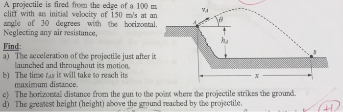 Solved A projectile is fired from the edge of a 100 m cliff | Chegg.com