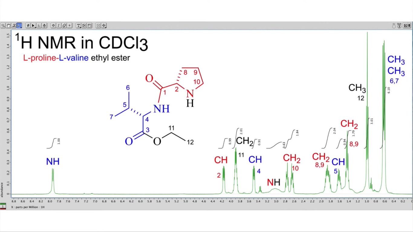Solved How do I interpret theses spectrums? I was watching | Chegg.com