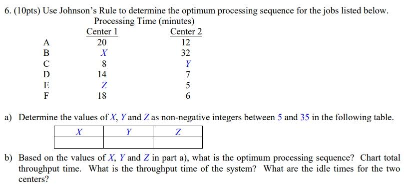 Solved 6. (10pts) Use Johnson's Rule to determine the | Chegg.com
