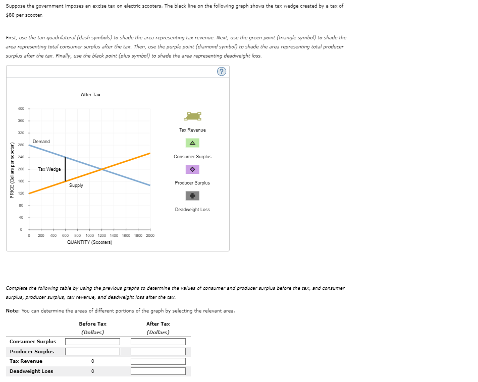 Solved Consider the market for electric scooters. The | Chegg.com