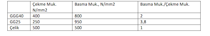 Solved The materials shown in the table below as GG25 and | Chegg.com
