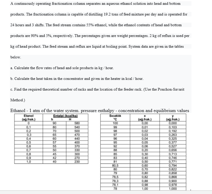 A continuously operating fractionation column | Chegg.com