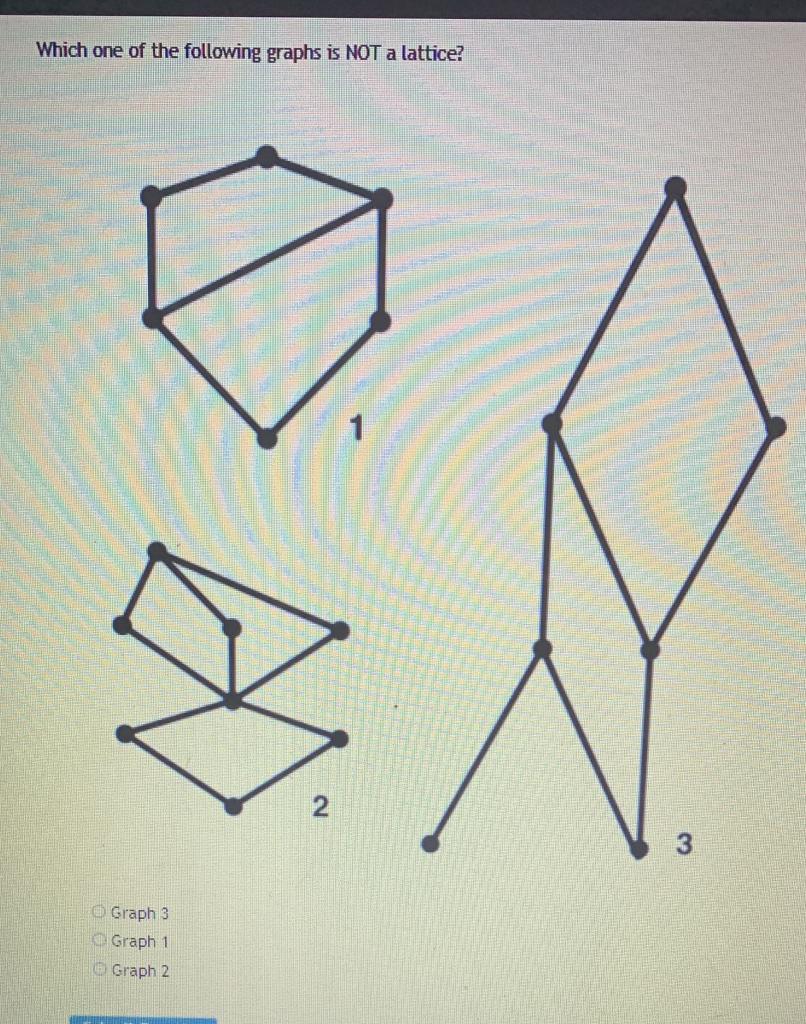 Solved Which one of the following graphs is NOT a lattice? | Chegg.com