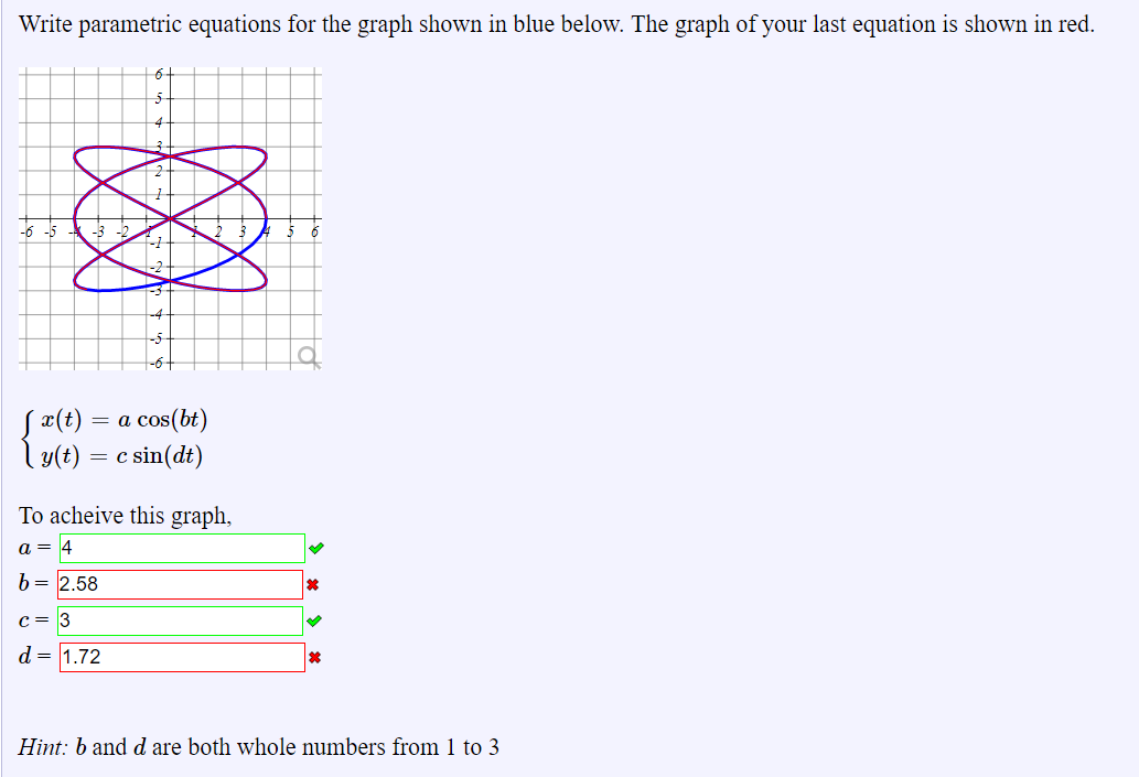 Solved Write parametric equations for the graph shown in | Chegg.com