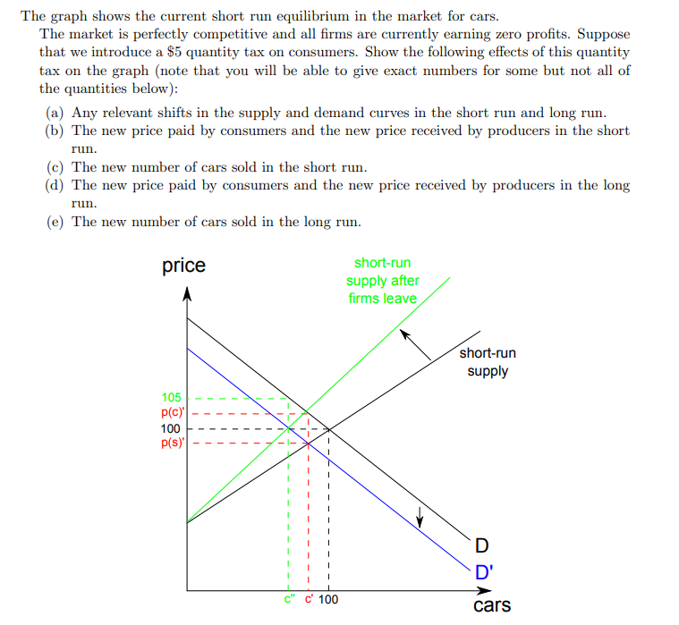 Solved The graph shows the current short run equilibrium in | Chegg.com