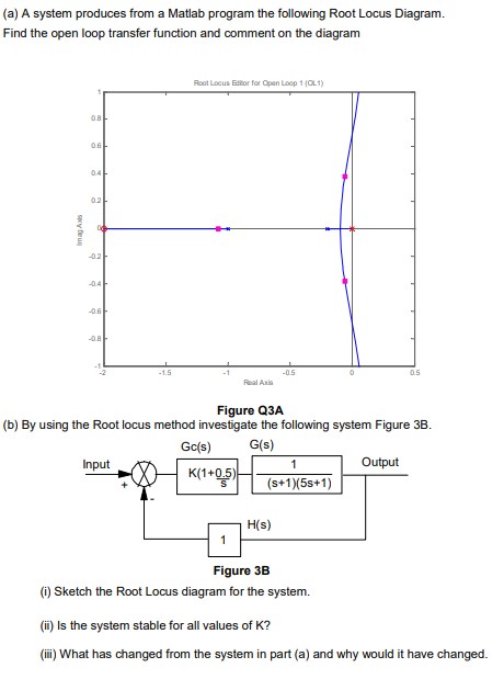 Solved (a) A system produces from a Matlab program the | Chegg.com