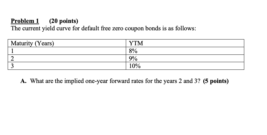 Solved Problem 1 (20 points) The current yield curve for | Chegg.com