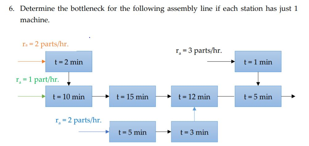 Solved 6. Determine the bottleneck for the following | Chegg.com