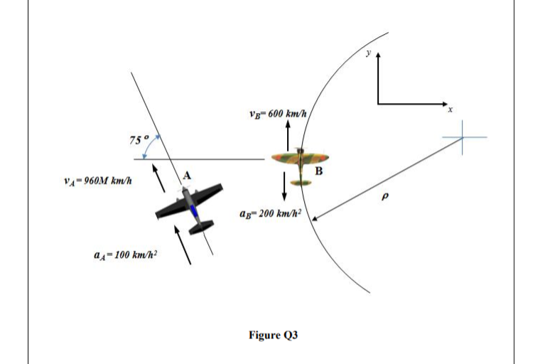 Solved Q3. An airplane A is flying along a straight path, | Chegg.com