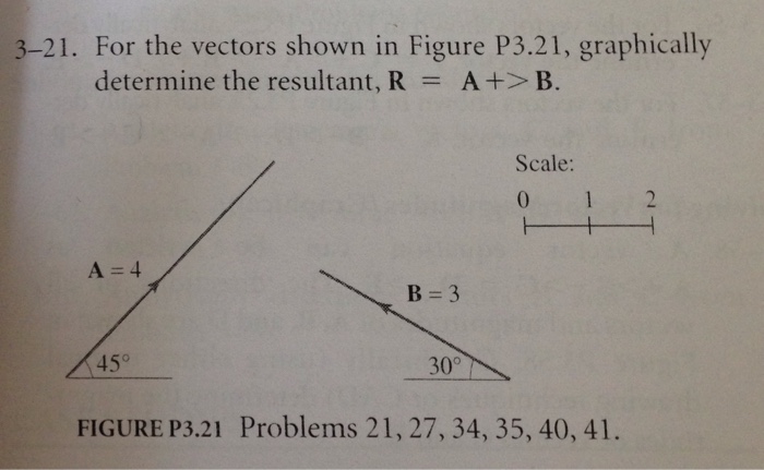 Solved For the vectors shown in Figure P3.21, graphically | Chegg.com