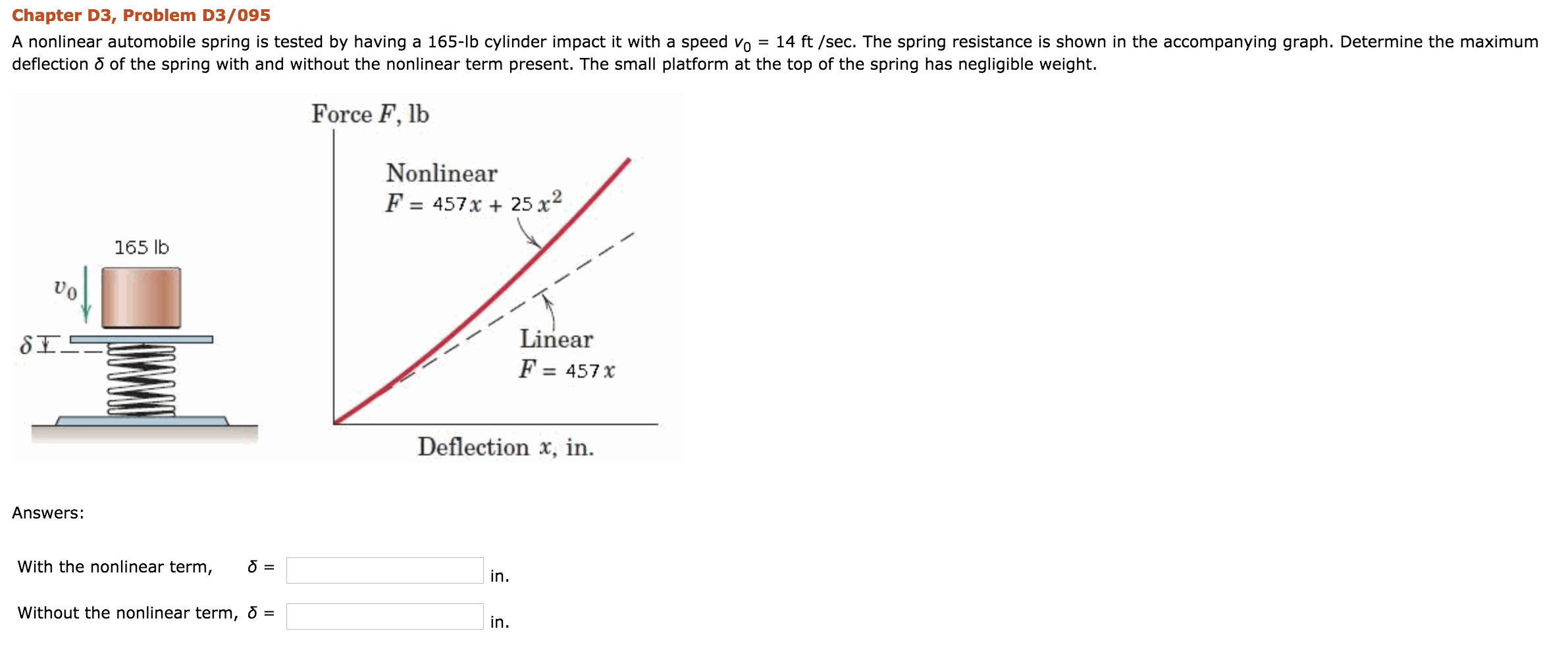 Solved A nonlinear automobile spring is tested by having a | Chegg.com