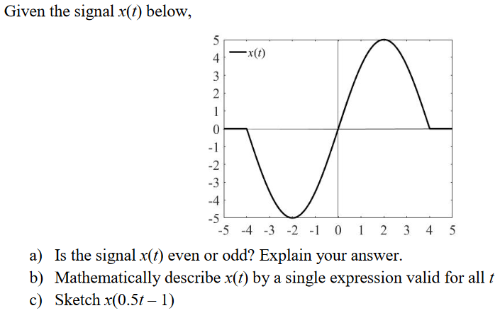 Solved Given the signal x(t) below, a) Is the signal x(t) | Chegg.com