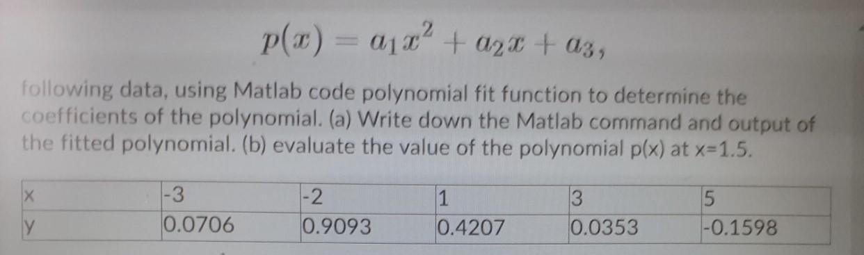 Solved p(q) = aja? + 023 +03, following data, using Matlab | Chegg.com