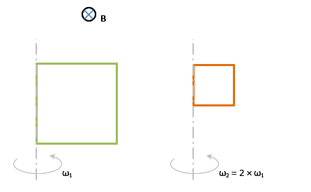 Solved Two square conducting loops are rotated with angular | Chegg.com