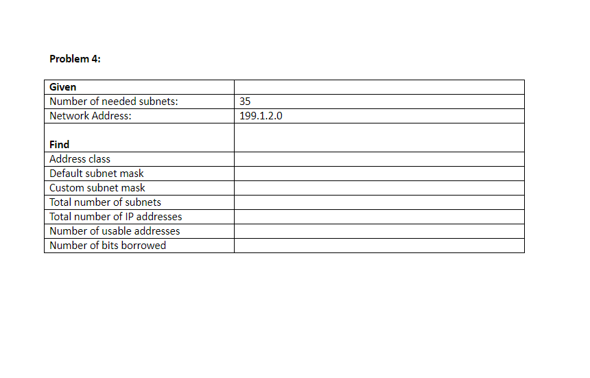 Solved Problem 1: Given Number of needed subnets: Network | Chegg.com