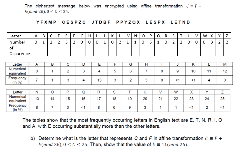 Solved The ciphertext message below was encrypted using | Chegg.com