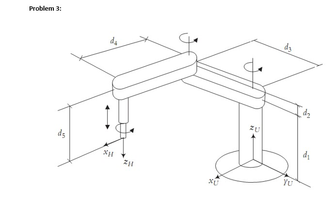 Solved For the following robot, do not follow the coordinate | Chegg.com