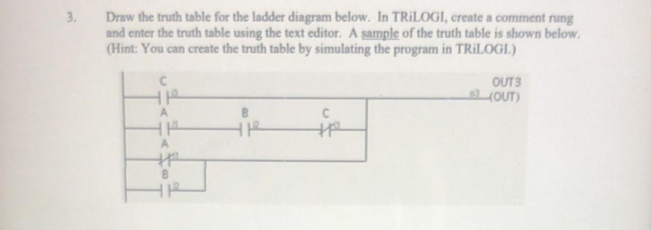 Solved 3. Draw the truth table for the ladder diagram below. | Chegg.com