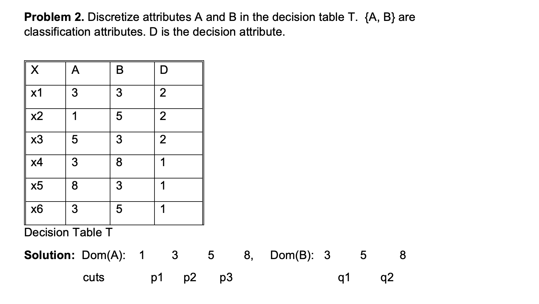 Solved Problem 2. Discretize attributes A and B in the | Chegg.com