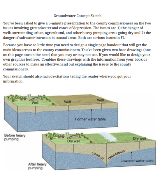 Solved Groundwater Concept Sketch You've been asked to give | Chegg.com