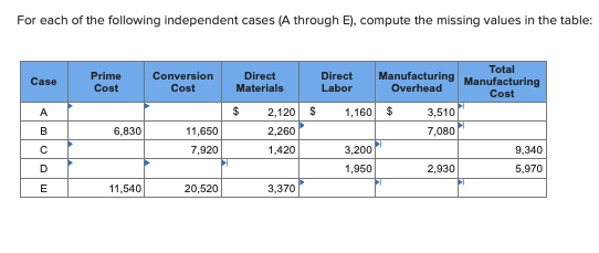 Solved For each of the following independent cases (A | Chegg.com