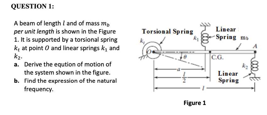 Solved QUESTION 1: Torsional Spring Ft Linear Spring mo A | Chegg.com