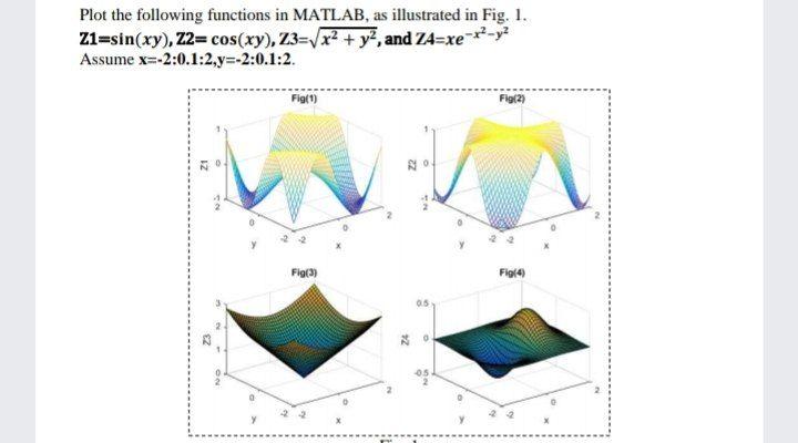 Solved Plot the following functions in MATLAB, as | Chegg.com