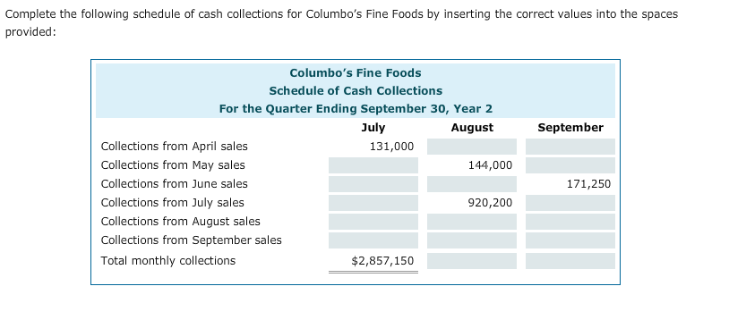 Solved 10. The cash collections schedule Aa Aa Columbo's | Chegg.com