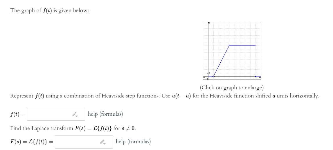 Solved The graph of f(t) is given below: (Click on graph to | Chegg.com