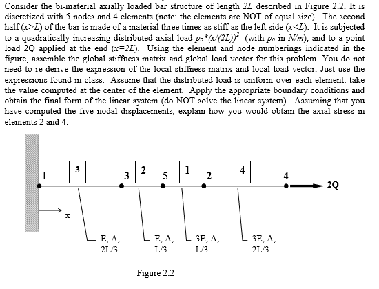 Solved Consider the bi-material axially loaded bar structure | Chegg.com