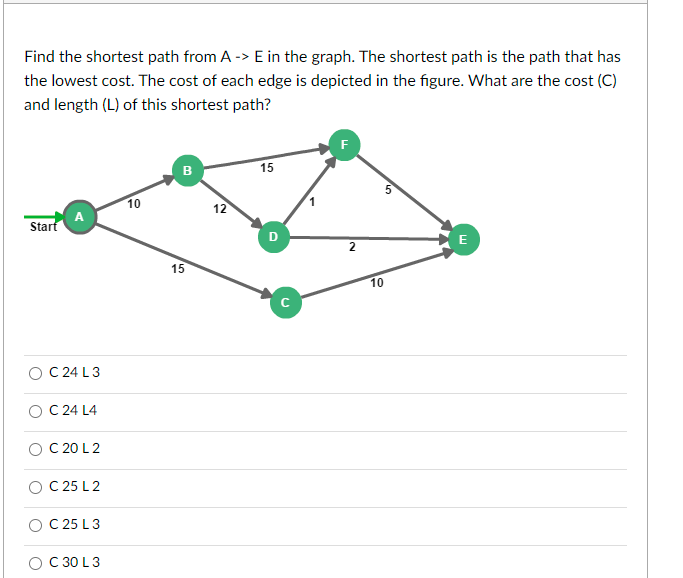 Solved Find the shortest path from A -> Ein the graph. The | Chegg.com
