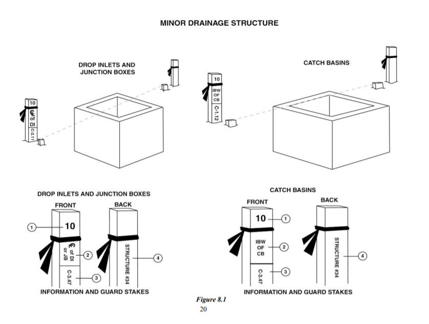 Redraw the stakes and describe what each component of | Chegg.com