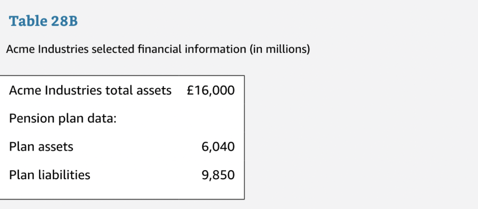 Solved CFA #1 Angus Walker, CFA, is reviewing the defined | Chegg.com