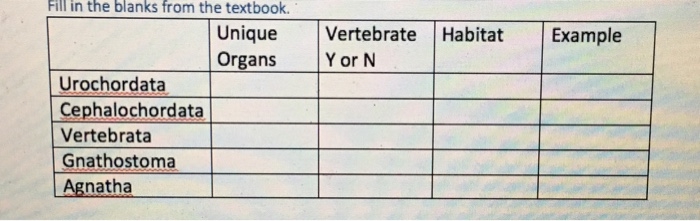 Solved Fill in the blanks from the textbook. Unique | Chegg.com