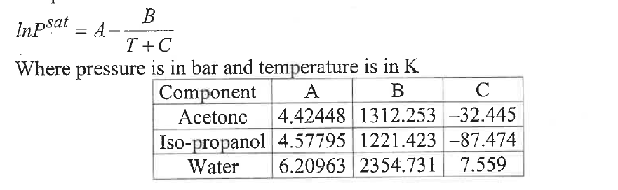 Solved A liquid mixture containing 55 ﻿mole % ﻿acetone ,20 | Chegg.com