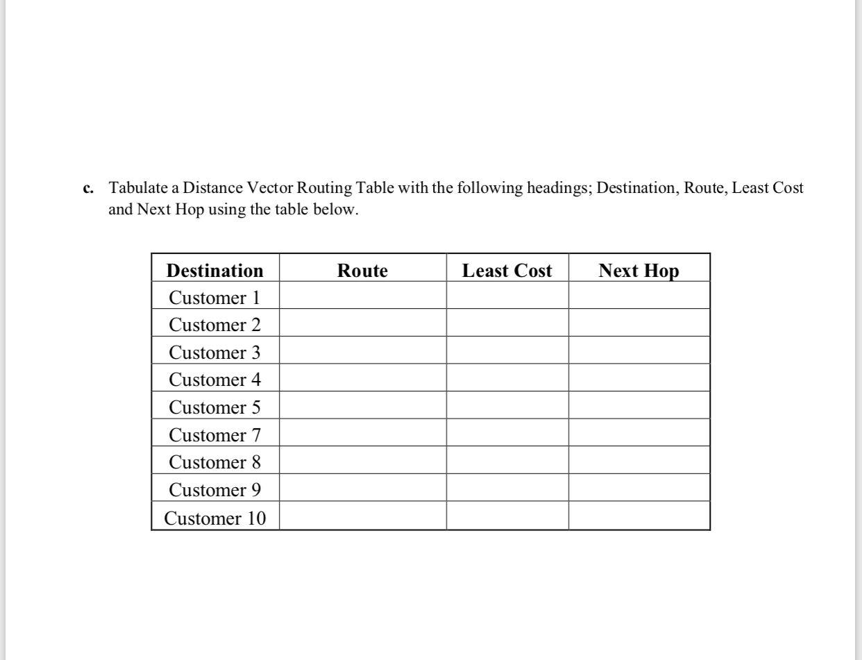 c. Tabulate a Distance Vector Routing Table with the | Chegg.com
