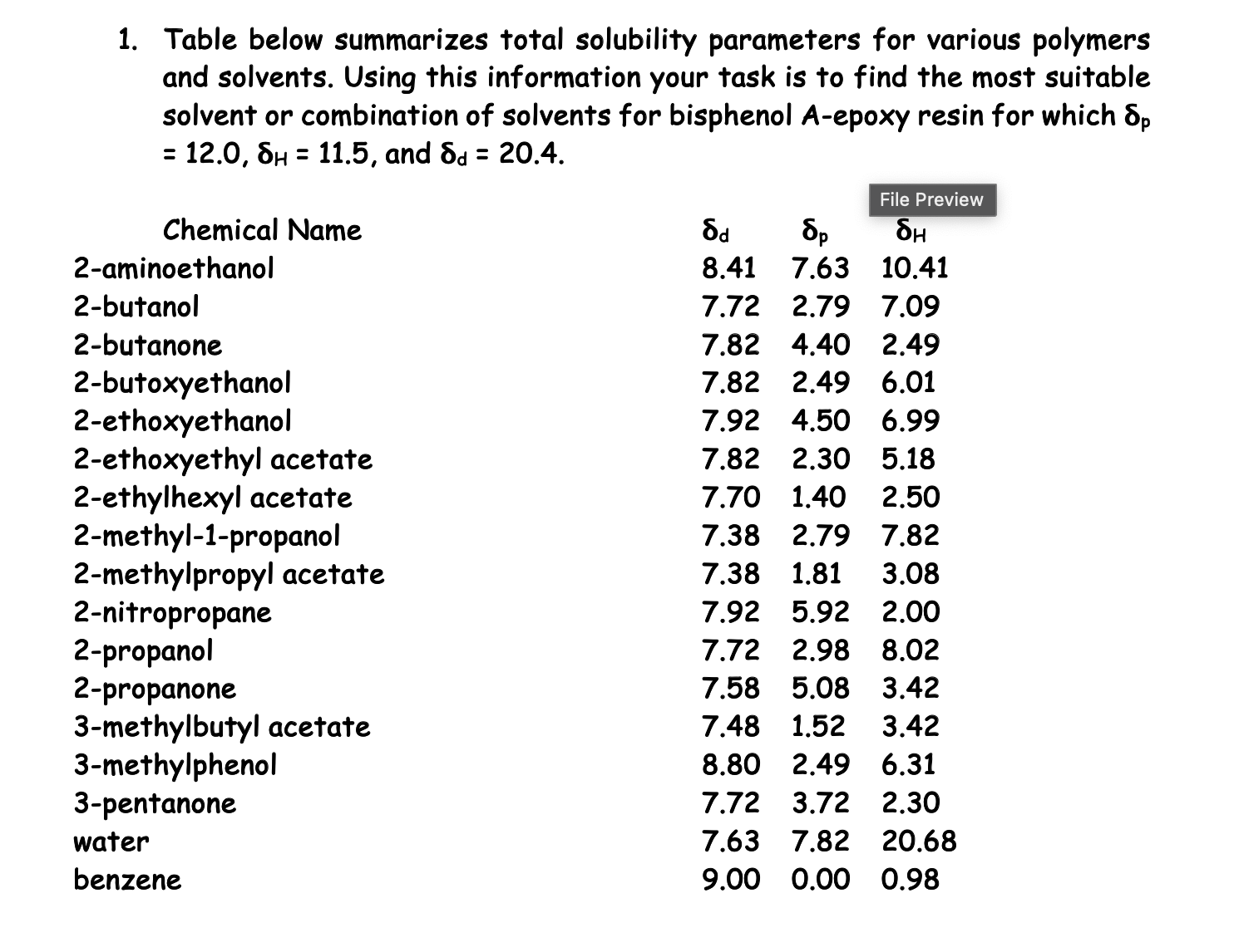 Solved THIS IS ﻿A MATERIALS SCIENCE QUESTION:Table below | Chegg.com