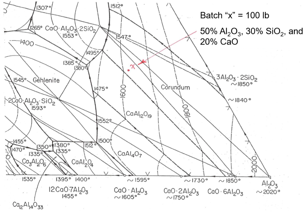 For the following CaO-SiO2-Al2O3 ternary phase | Chegg.com