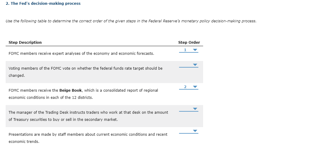 Solved 2. The Fed's decision-making process Use the | Chegg.com