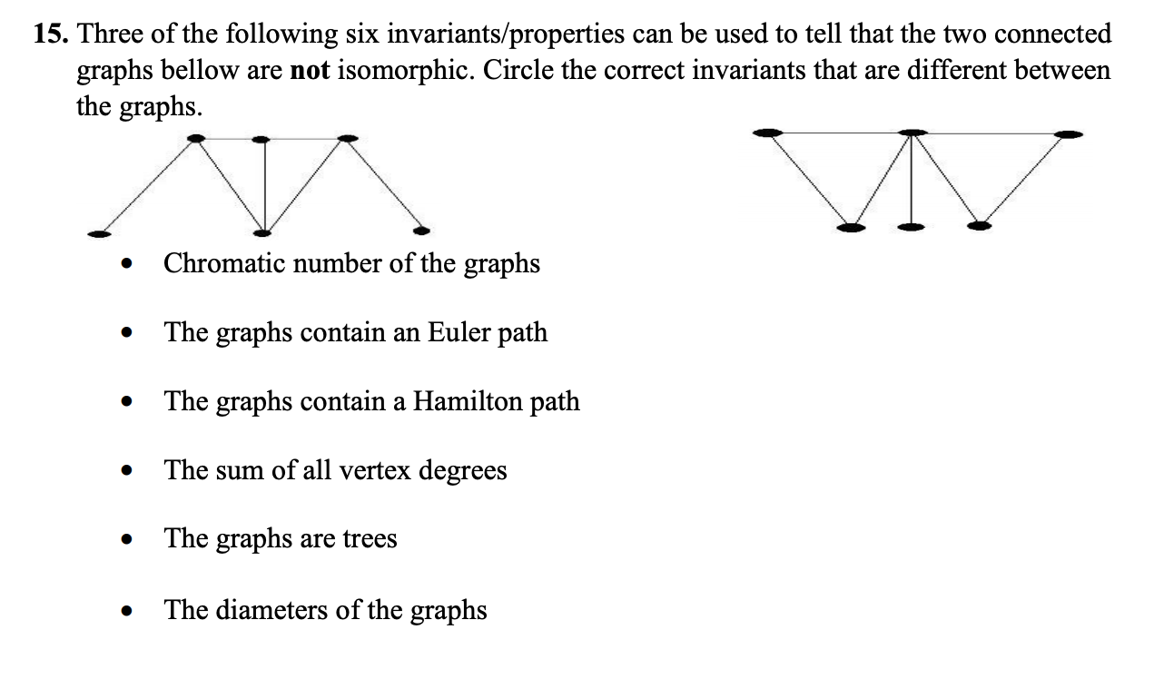 Solved 15. Three of the following six invariants/properties | Chegg.com