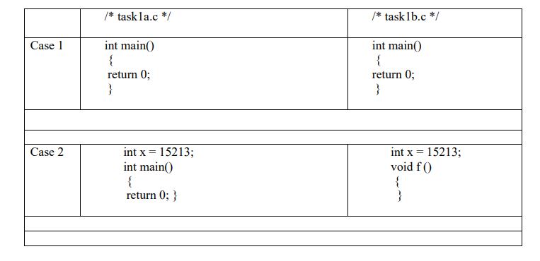 Compile each of the two C programs (task1a. c) and | Chegg.com